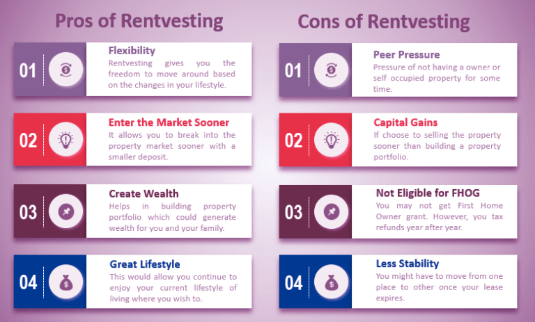 What is Rentvesting and How Does It Work