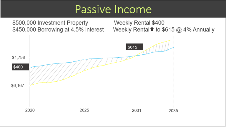 how-to-generate-passive-income-through-real-estate-property